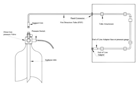 Electrical Cabinets Panel Flooding System Dhp Synergy Fire Systems