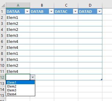 Excel Excel TABLE Cell With Dropdown List Does Not Show