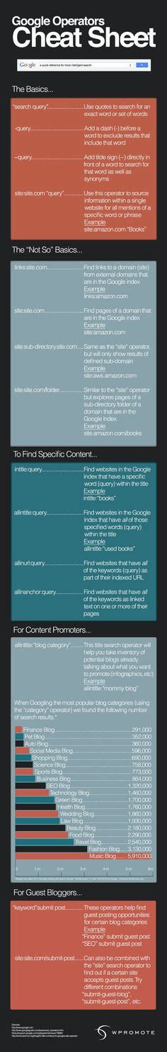 11 Ict Skills Ideas Hacking Computer Computer Help Computer Shortcuts