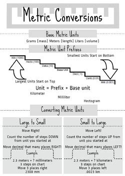 Metric Units Infographic By I Teach Science And TpT