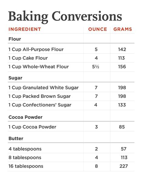 Baking Conversion Chart For Perfect Recipes
