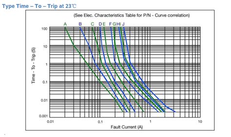 Circuit Protection What Polyfuse Should I Have To Protect 150 Ohms 0