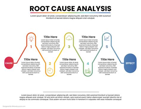 Free Root Cause Analysis Templates Wordlayouts