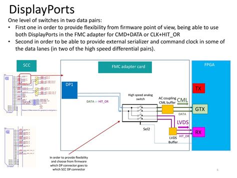 FMC Adapter Status Luis Miguel Jara Casas Ppt Download