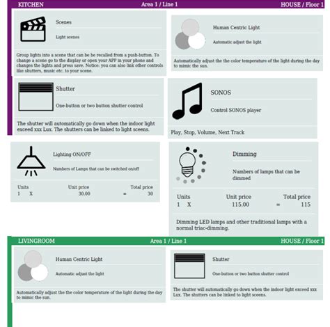 knx planing and knx design help bemi automation bemi smart home