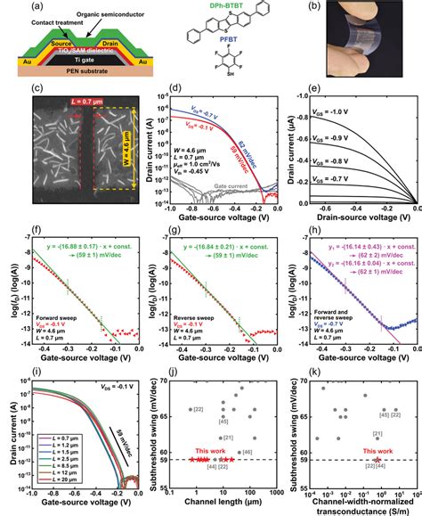 A Schematic Cross Section Of Organic Thin‐film Transistors Tft With Download Scientific