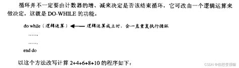 Fortran学习笔记fortran Parameter Csdn博客