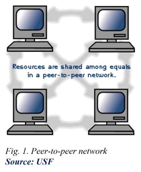 Network Operating System Nos Cio Wiki