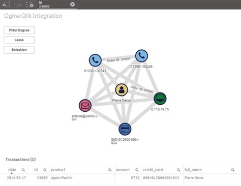 Graph Visualization In Qlik Sense With Ogma