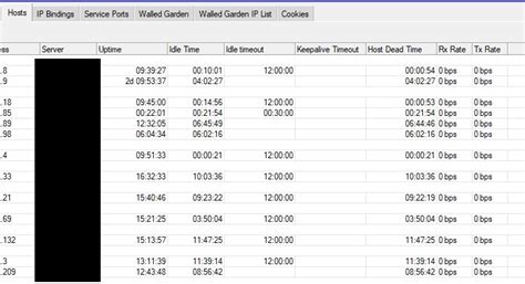 Difference Between Idle Time Host Dead Time General Mikrotik Community Forum