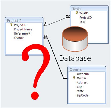 What Is Database Normalization In Sql Server About Sql Server Normal