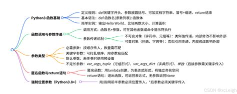 Python入门:python3 函数全面学习教程 Csdn博客 Python入门:python3 函数全面学习教程 Csdn博客