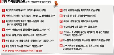 [100세 뇌건강①]근본 치료제 없어 예방이 중요…치매 일문일답 아시아경제