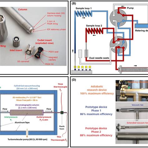 Highlights Of Recent Innovations In Uhplc Technology Considering Column Highlights Of Recent Innovations In Uhplc Technology Considering Column