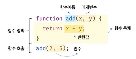 자바스크립트 함수