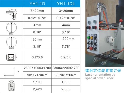 YH1 1DYH1 1DL玻璃钻孔套料机 佛山市顺德区银泓玻璃机械有限公司