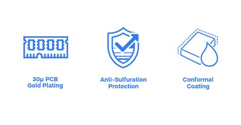 Industrial DDR5 Memory