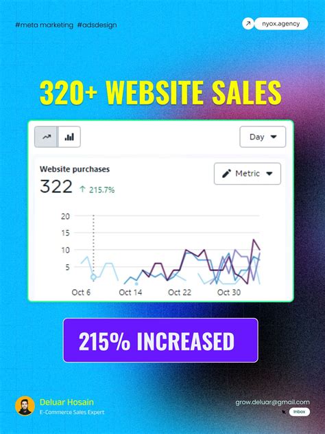 Deluar Hosain On Linkedin Facebookads Digitalmarketing Ecommerce