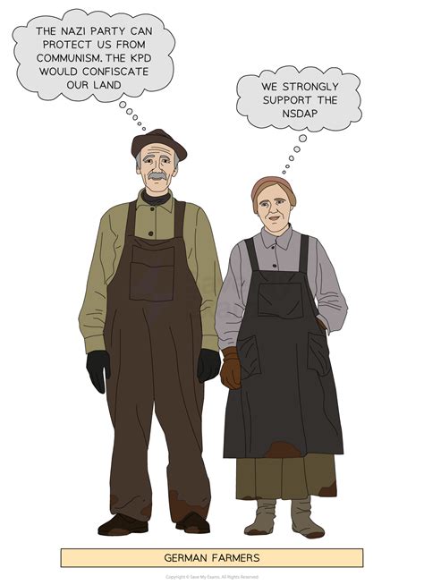 Why Did People Support The Nazi Party Edexcel Gcse History Revision Notes 2024