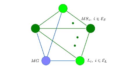an inverter based microgrid topology mg main grid ms microsource