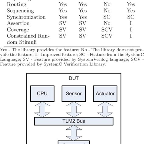 Comparison Of Ovm Uvm And Svm Download Table
