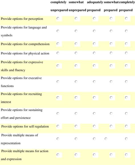 Confidence Level Questions Download Scientific Diagram