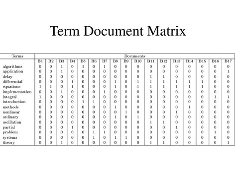 Lecture 21 Svd And Latent Semantic Indexing And Dimensional Reduction