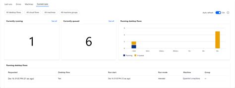 Monitor Your Rpa Automations With Desktop Flow Activity Generally
