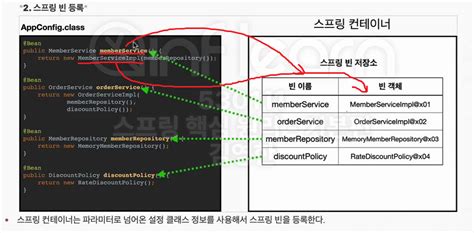 섹션 4 스프링 컨테이너와 스프링 빈
