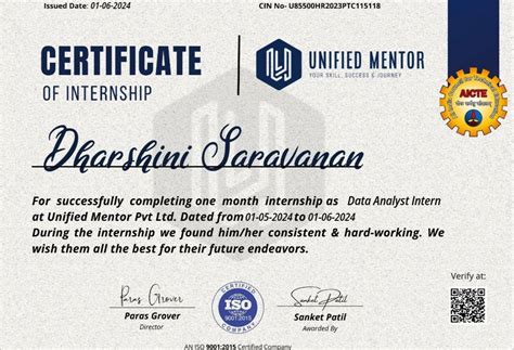 Dharshini Saravanan On Linkedin Thrilled To Have Completed A One
