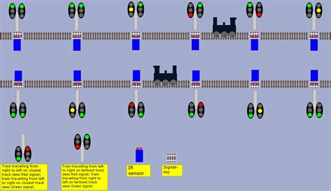 rupert s insights automated signals for free mo infrared detection