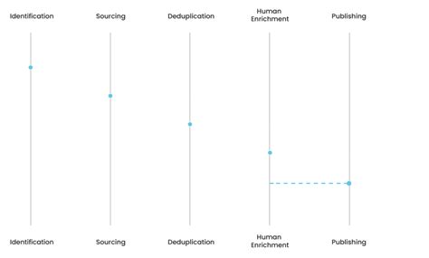 Comprehensive Pep Screening And Monitoring Hlbnga