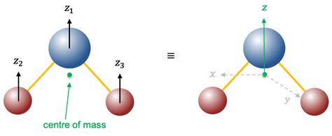 Determining The Degrees Of Freedom Of A Molecule Using Group Theory