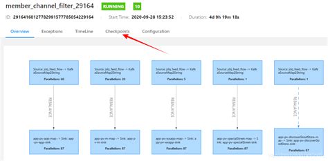 Flink的数据持久化 Checkpoint机制flink 持久化 Csdn博客