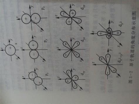 角度分布图径向分布图 伤感说说吧