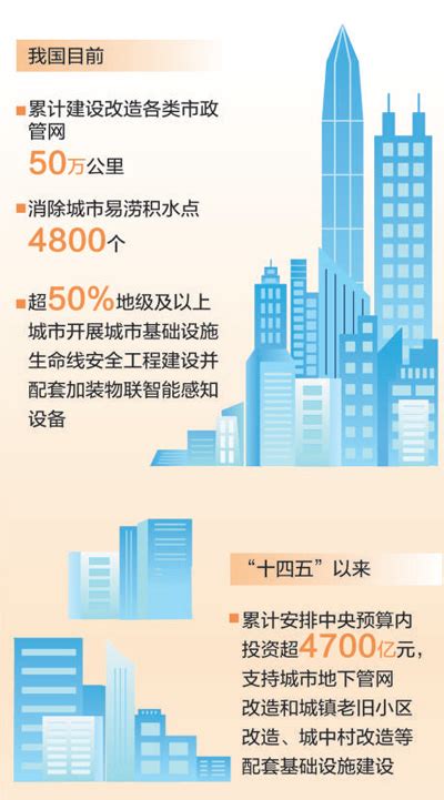 未来5年，城市将有这些新变化 人民日报