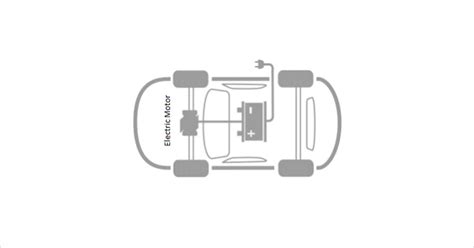Stacje ładowania Samochodów Elektrycznych Evlink Schneider Electric