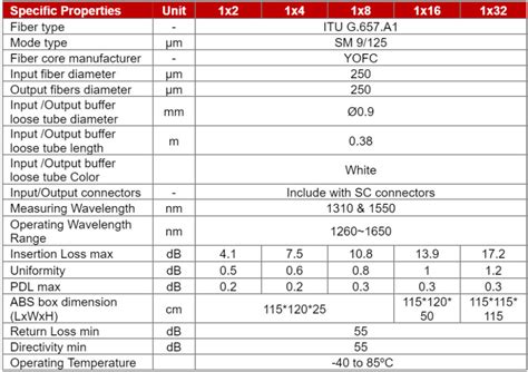 Mini Plug In Plc Splitter Tech Startup