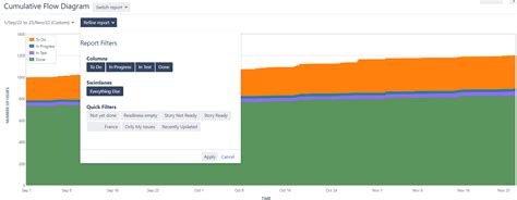 Les Rapports Jira Pour Booster Les Projets Agiles Scrum Kanban