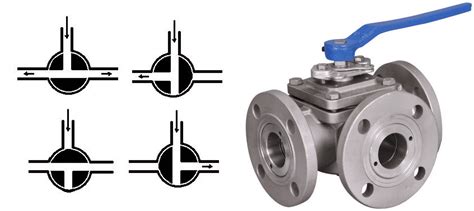 Learn About 6 Types Of Ball Valve Floating Trunnion Mounted More