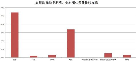 如何看待租售同权 知乎