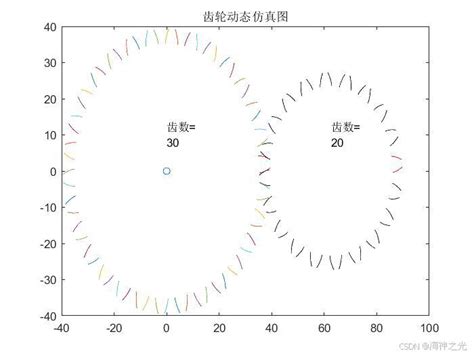 【齿轮】基于matlab渐开线齿轮绘制及其啮合仿真【含matlab源码 9175期】matlab齿轮仿真 Csdn博客