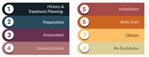 Emdr Therapist And Mental Wellness — Continuum Centre For Brain