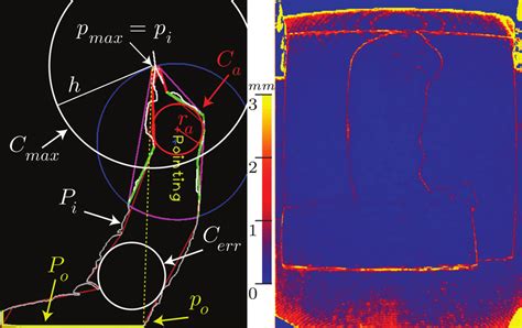 From Left To Right A Hand Detection Out Put And Palm Detection Download Scientific Diagram