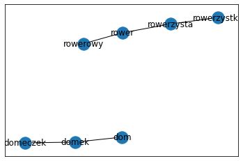 Building A Graph From A List Or Dict Python Stack Overflow