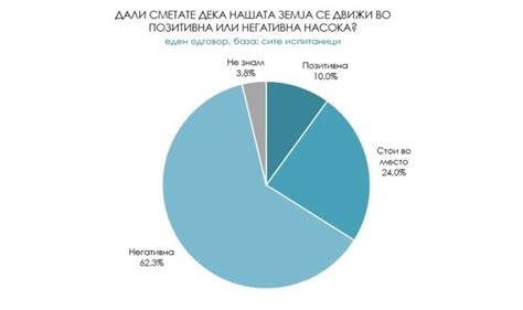 Анкета Дали Македонија се движи во позитивна насока Мотика