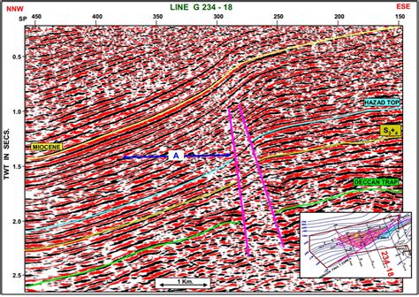 Seismic Section Displaying The Potential Zone For Co2 Injection S3 4 Download Scientific