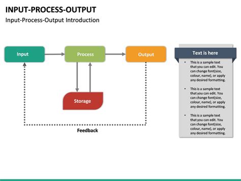 Input Process Output Powerpoint Template Sketchbubble