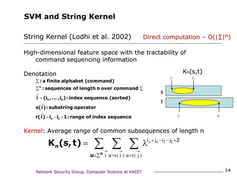 Ppt Masquerader Detection Using Svm With String Kernel Powerpoint