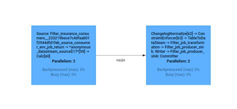 Reactjs Differential Heights For Two Adjacent CSS Rows Either In Flex